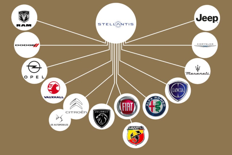 Car manufacturer family tree: Who owns what?