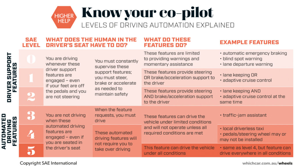 Mercedes-Benz Level 3 autonomous tech approved
