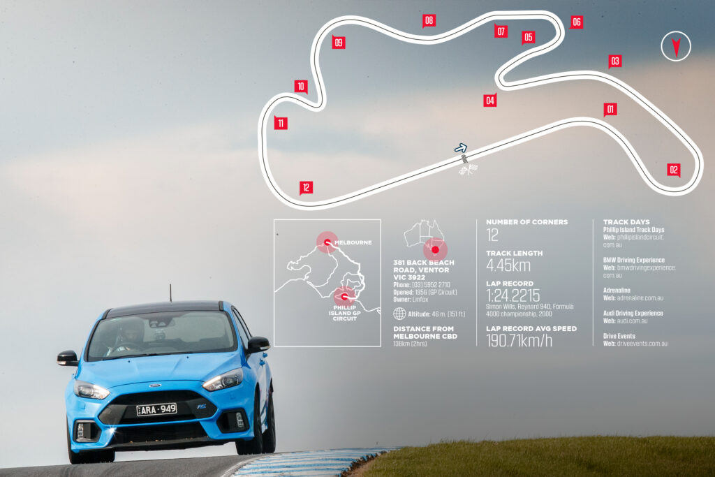 MOTOR Track Guide: Phillip Island Grand Prix Circuit