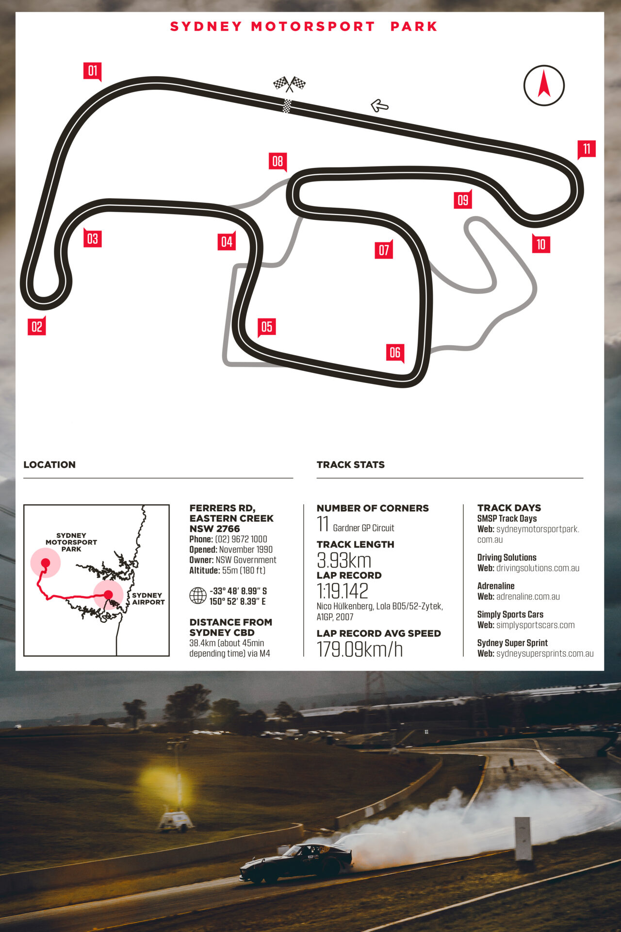 MOTOR Track Guide: Sydney Motorsport Park