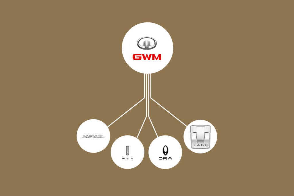 Car manufacturer family tree: Who owns what?