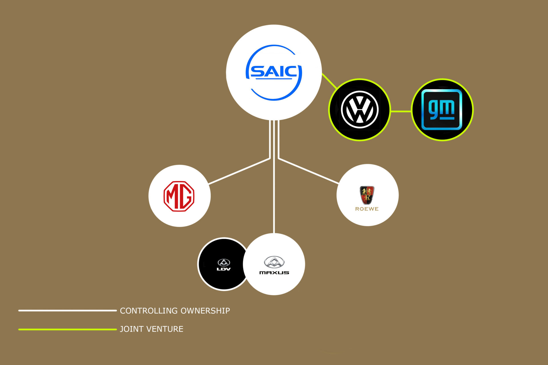 Car manufacturer family tree: Who owns what?