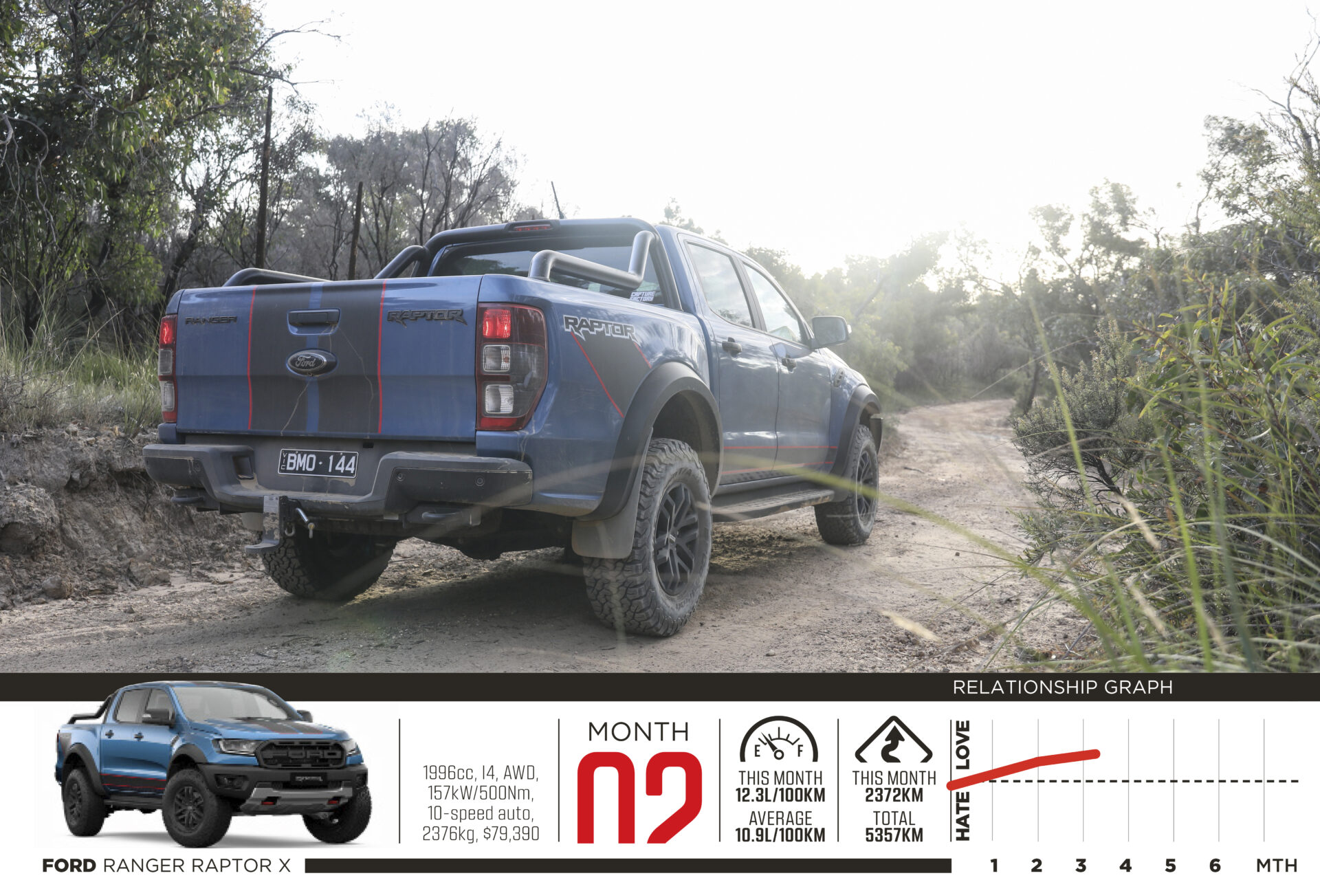 2022 Ford Ranger Raptor X long-term review