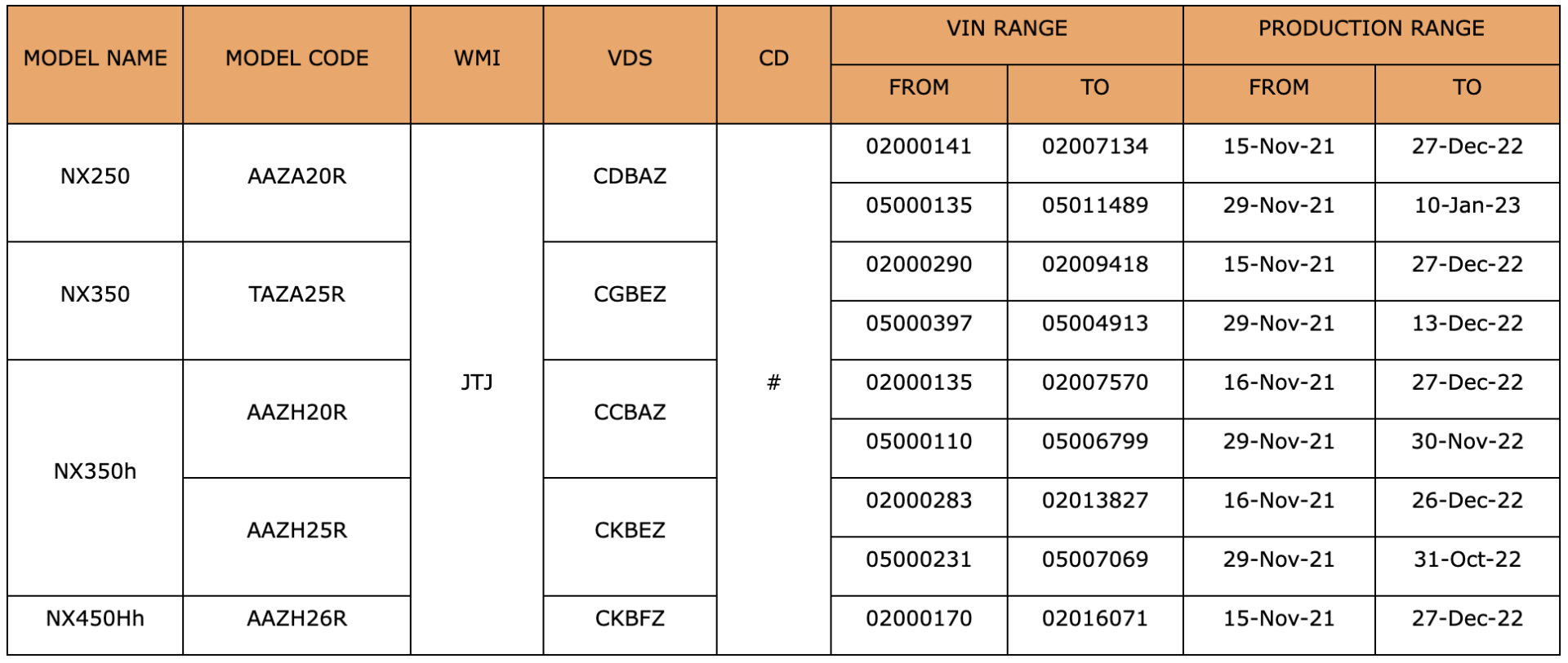 Toyota and Lexus vehicles called back for buggy AEB camera