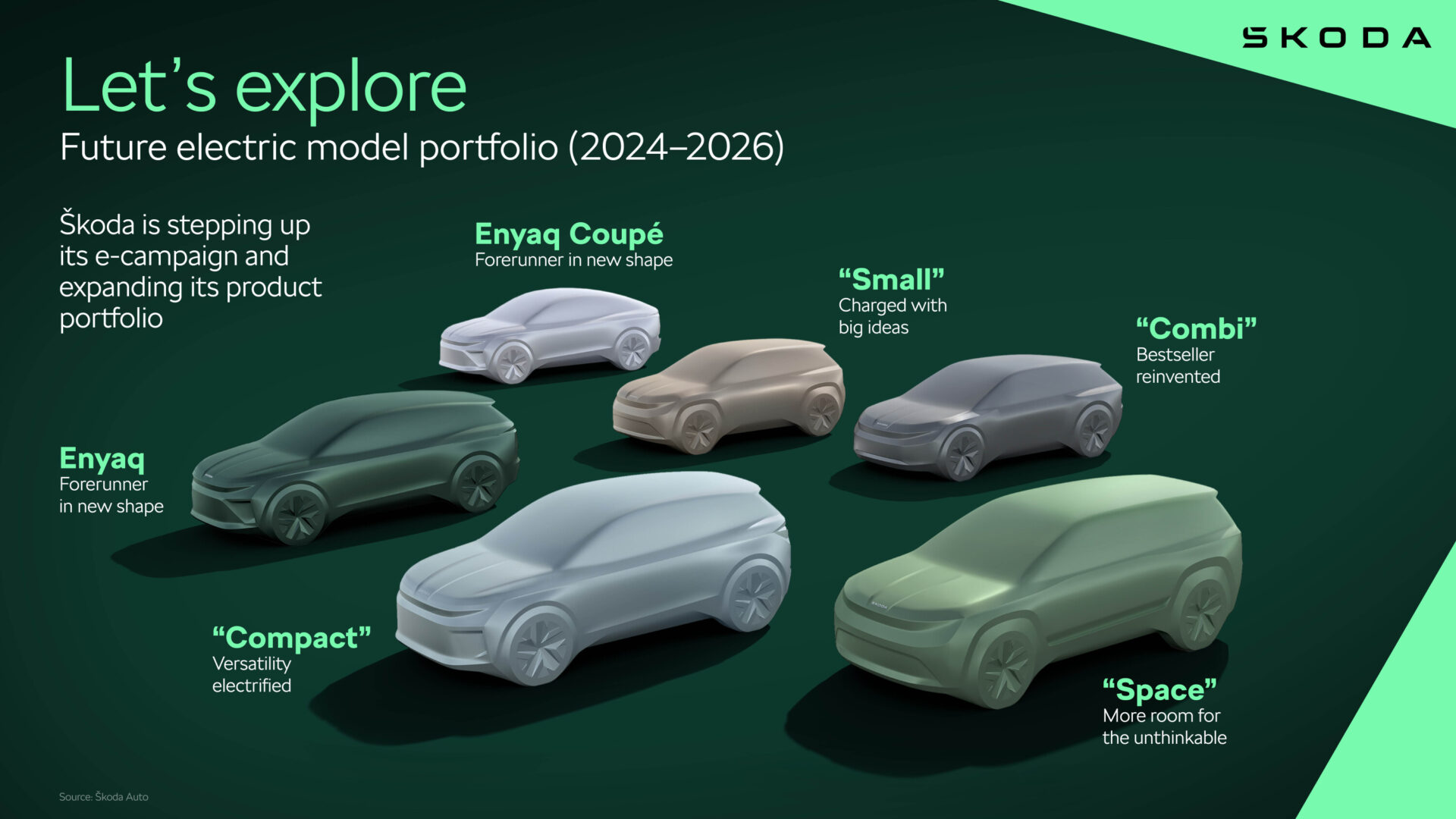 Skoda EV expansion: Czech brand to offer six EVs by 2026, starting with ...