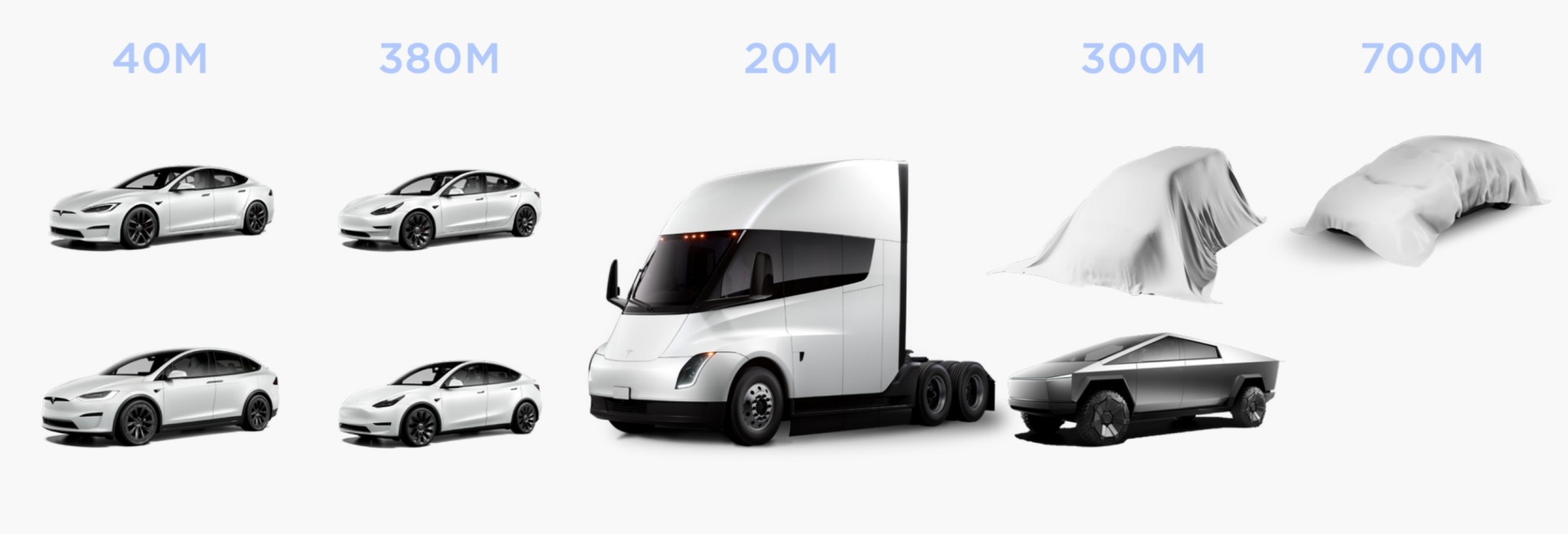Tesla teases three additional EVs planned