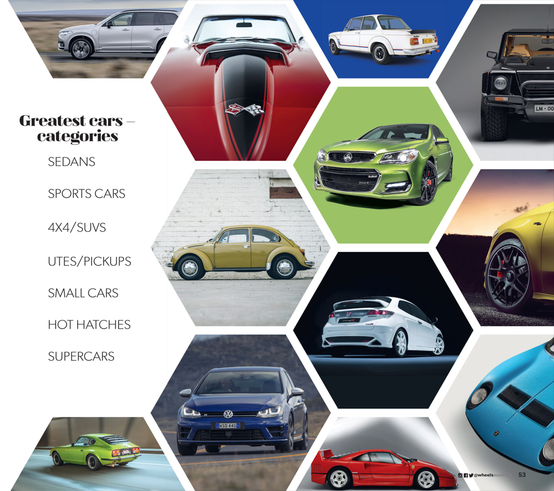 The 70 Greatest Cars Ever: 70 Years of Wheels