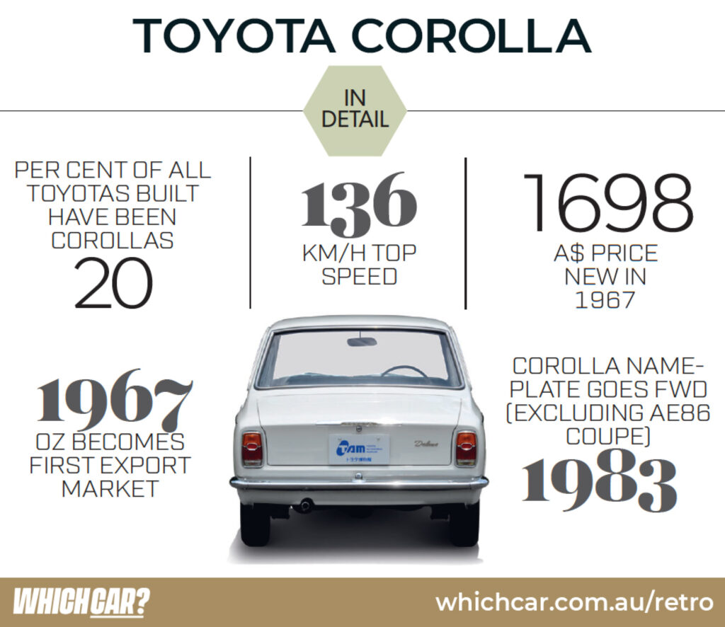 Retro: 1966 Toyota Corolla