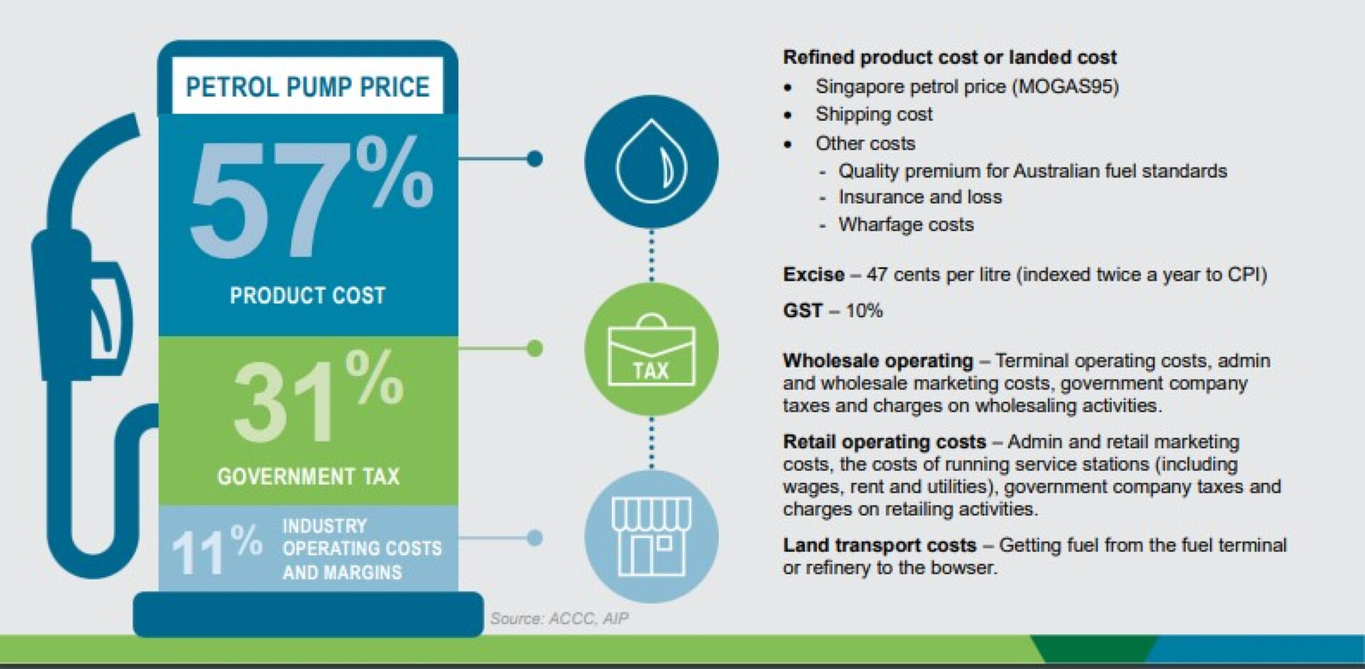 Who decides the price of petrol and diesel in Australia?
