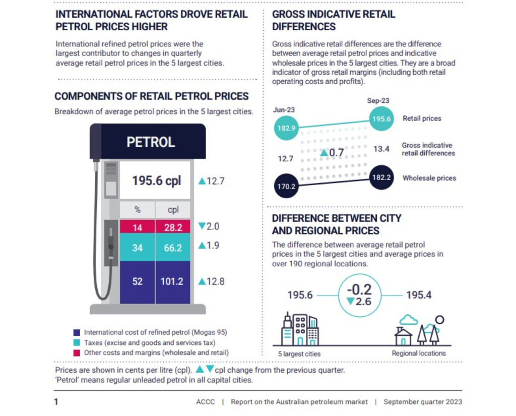 Who decides the price of petrol and diesel in Australia?