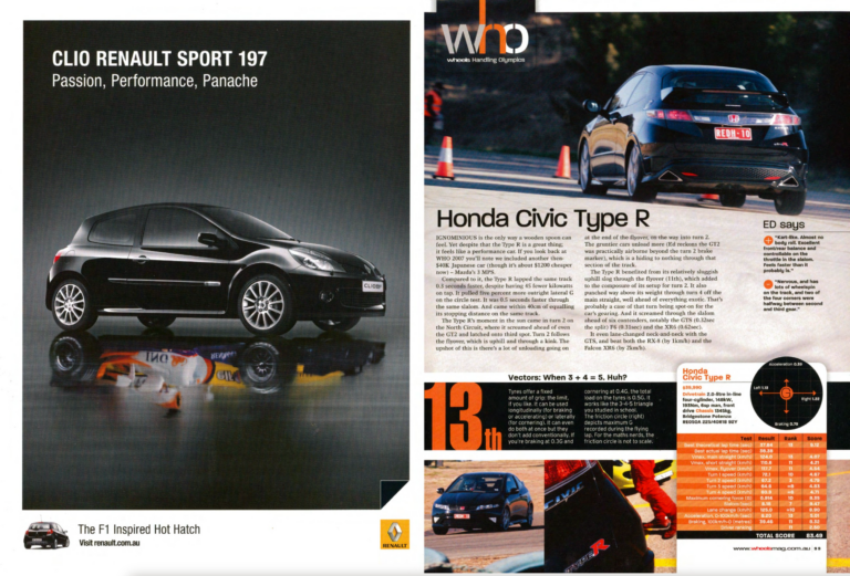 Modern Classic: Honda Civic Type R FN2