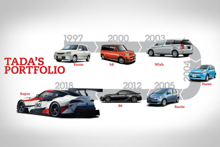 Tetsuya Tada: meet the hero behind the Toyota Supra