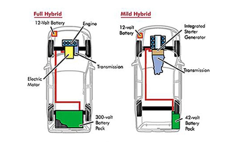 Mild hybrid cars explained: Understanding MHEVs in Australia