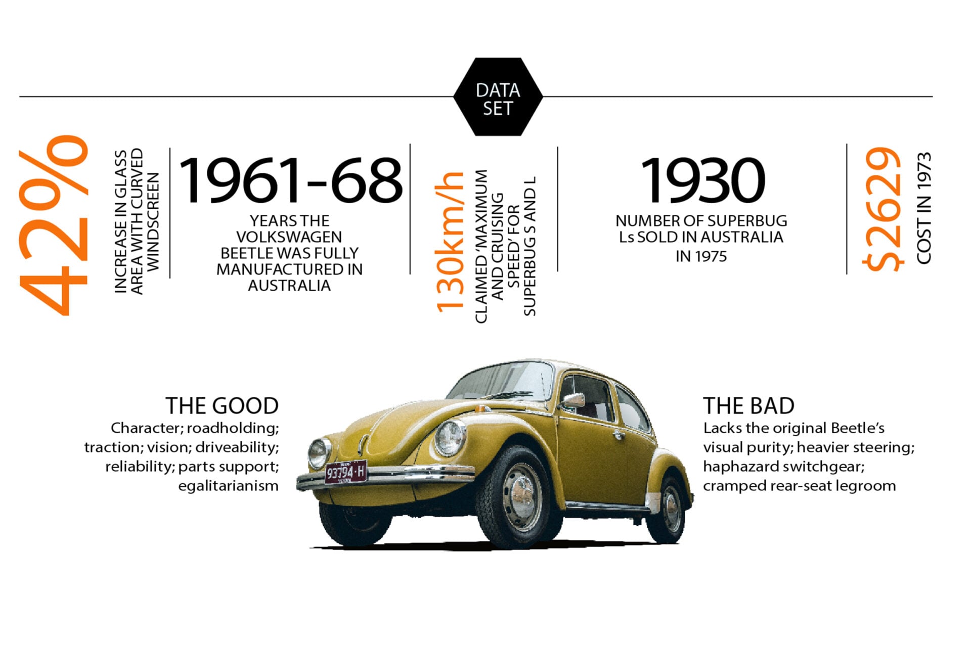 Modern Classic: 1973 Volkswagen Superbug L