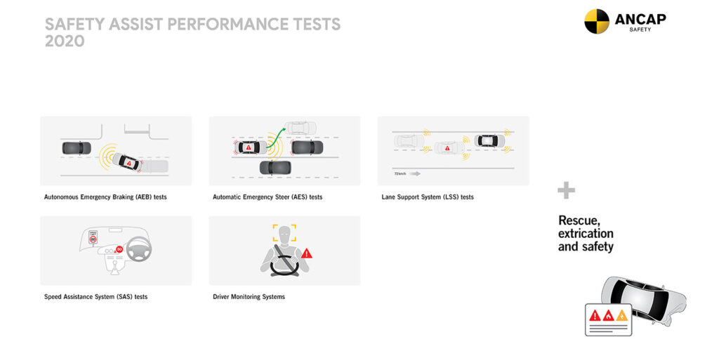 ANCAP crash testing explained