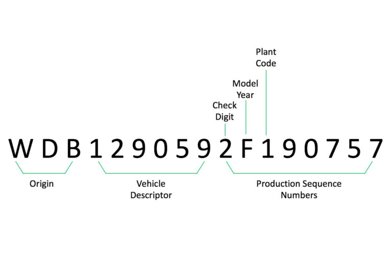 What is a vehicle identification number (VIN)?