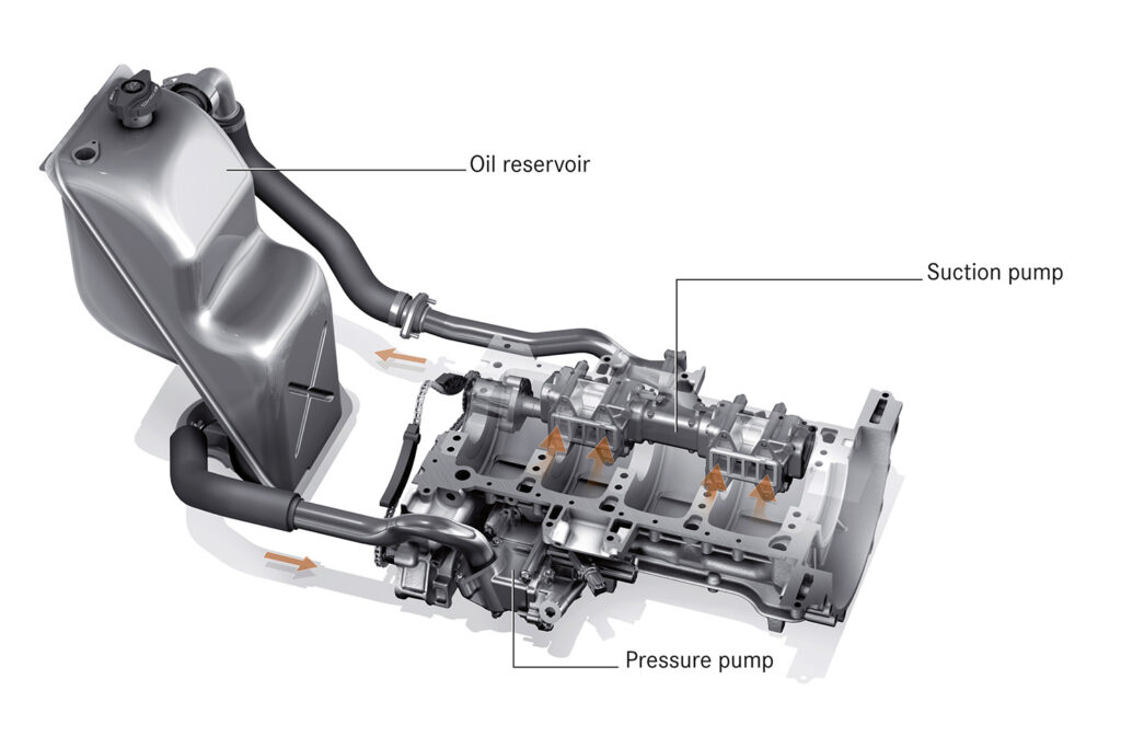 Dry-sump lubrication explained
