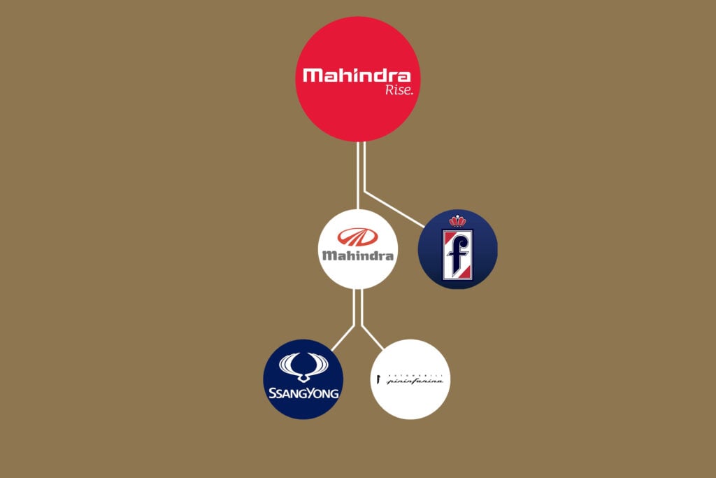Car manufacturer family tree: Who owns what?