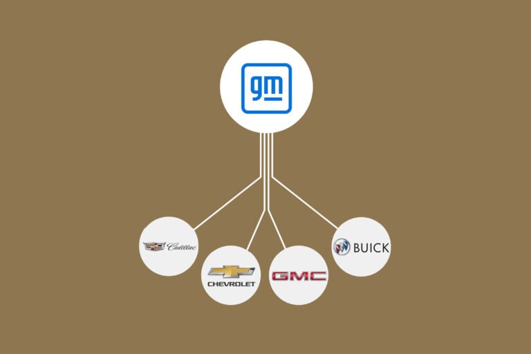 Car manufacturer family tree: Who owns what?