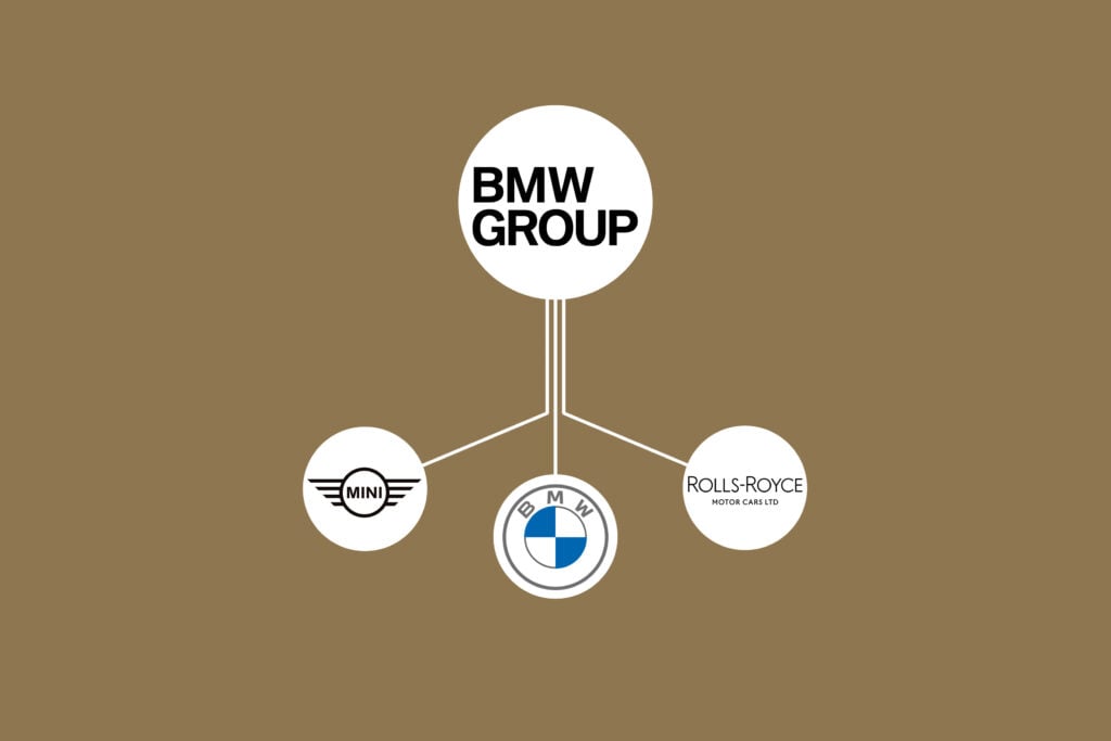 Car manufacturer family tree: Who owns what?