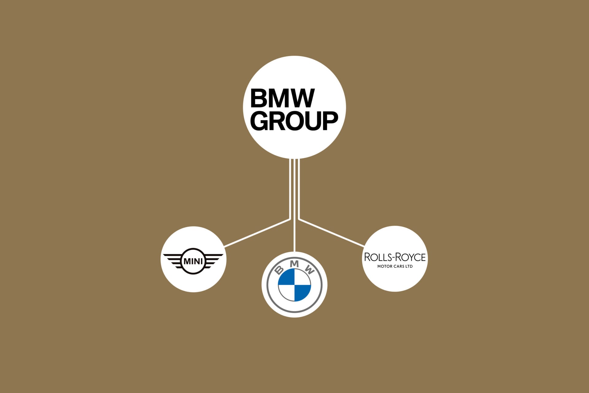 Car manufacturer family tree: Who owns what?