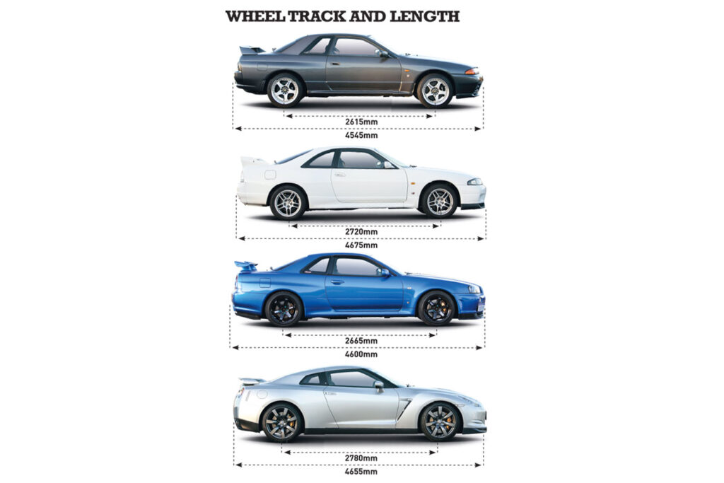 MOTOR archive 2008: Nissan R32 v R33 v R34 v R35 GT-R