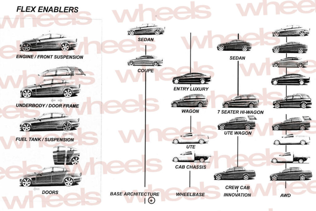 Secret documents reveal the VE Commodore models Holden never built