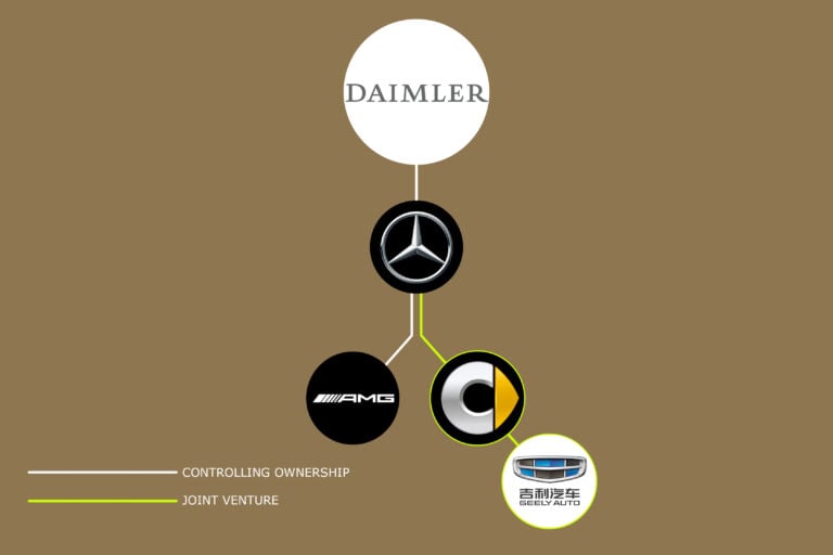 Car manufacturer family tree: Who owns what?