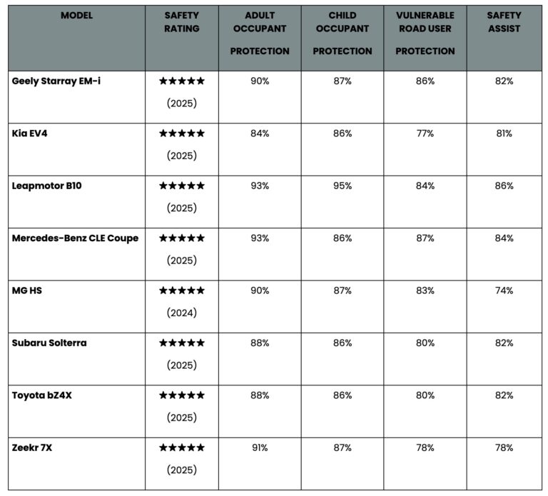 Sitemapcdatahttpswudinf Inetcomkia Crash Test Ratings