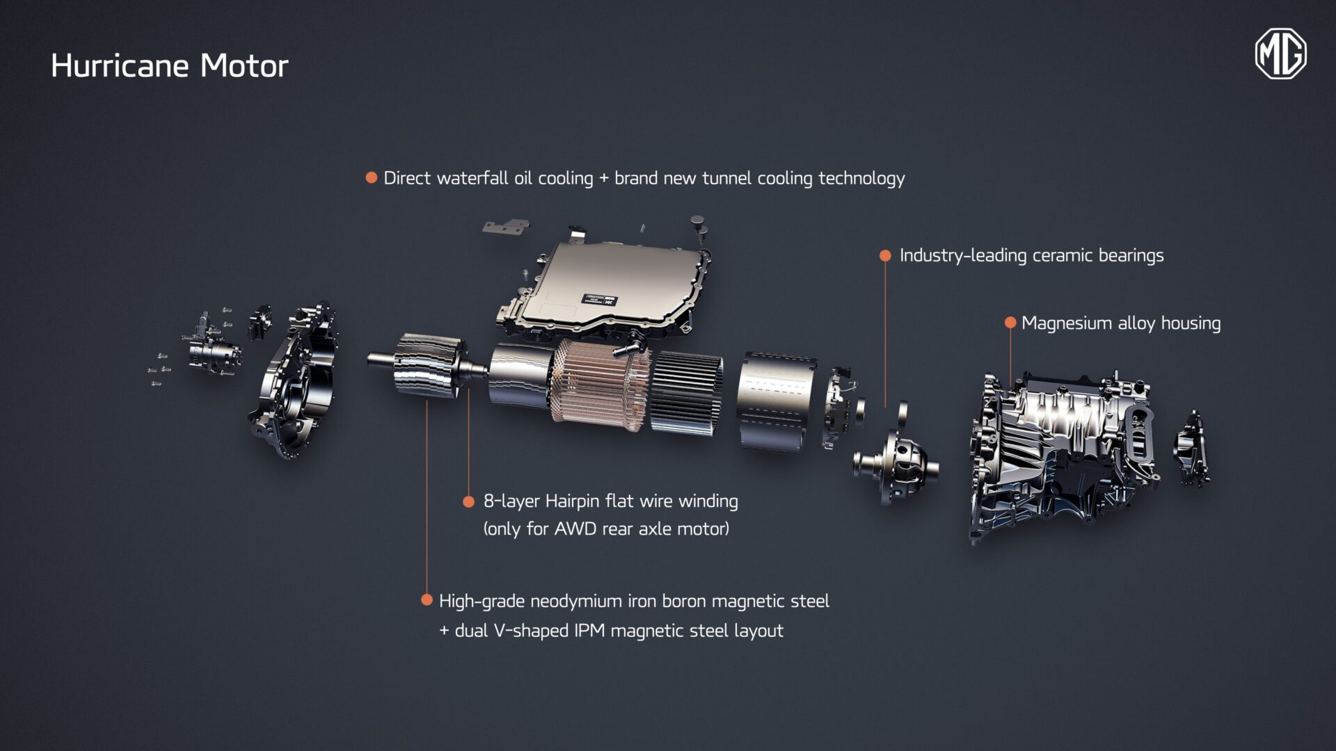 IM’s game-changing digital chassis explained