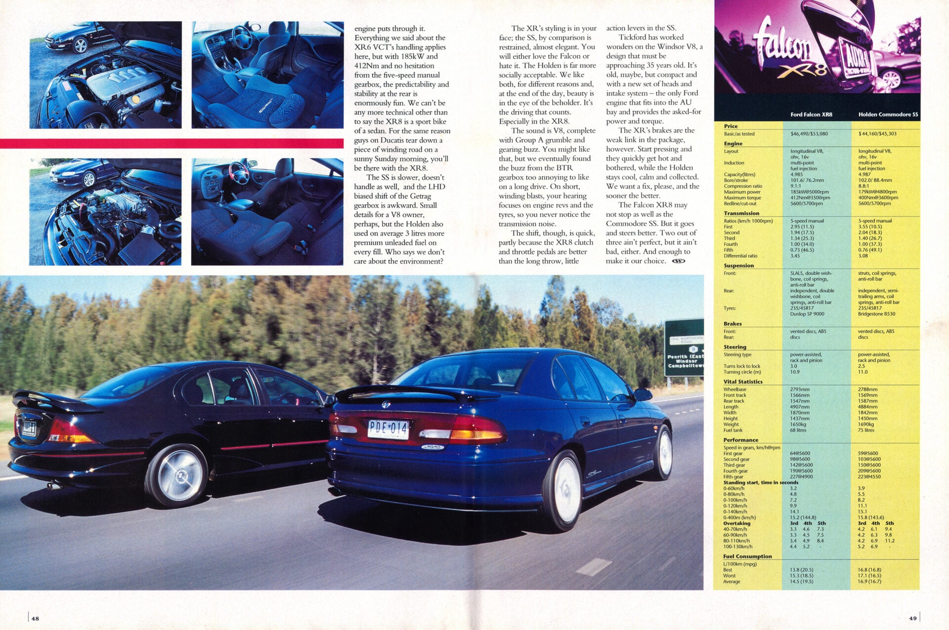 From the Wheels archive: Power Struggles – XR Falcon v SS Commodore
